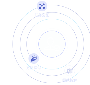 testin众测