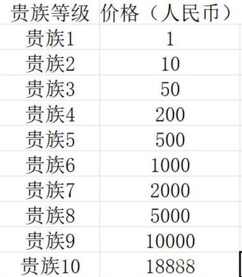 王者贵3要充多少钱图标