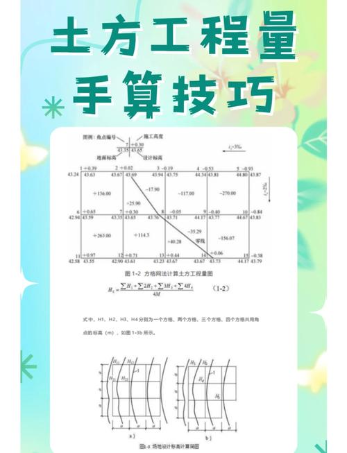 算土方量方法图标
