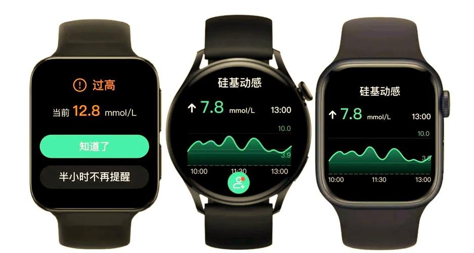 测血糖的手表是真的吗图标