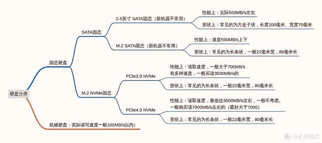 固态硬盘什么牌子好图标