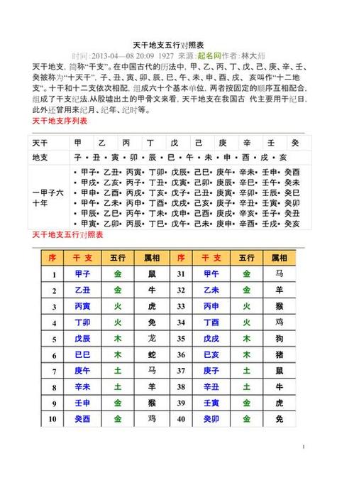 八字看五行喜忌图标