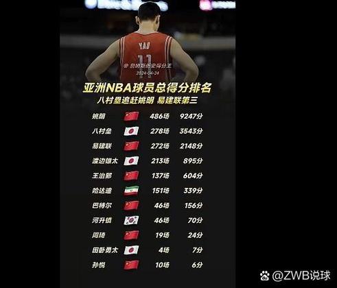 nba首秀得分排名图标