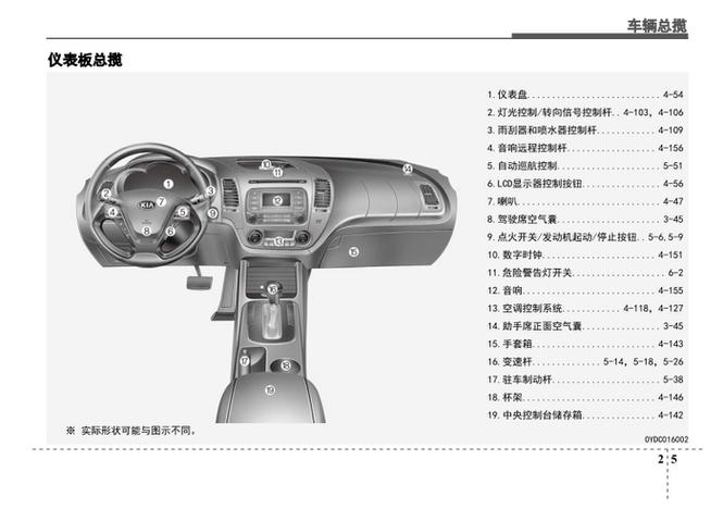 2020款起亚k3按键功能图解截图