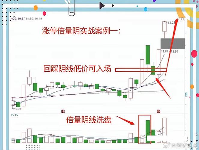 股票的量能在哪里看截图