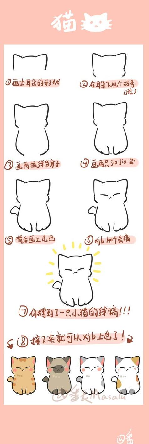 猫简笔画 简单 可爱图标