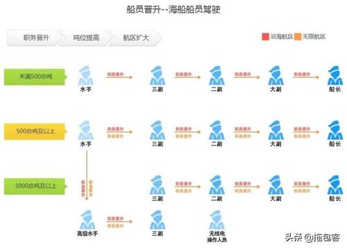 船照怎么考截图