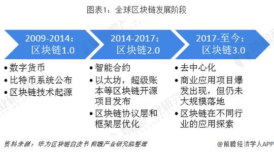 元界区块链2019图标