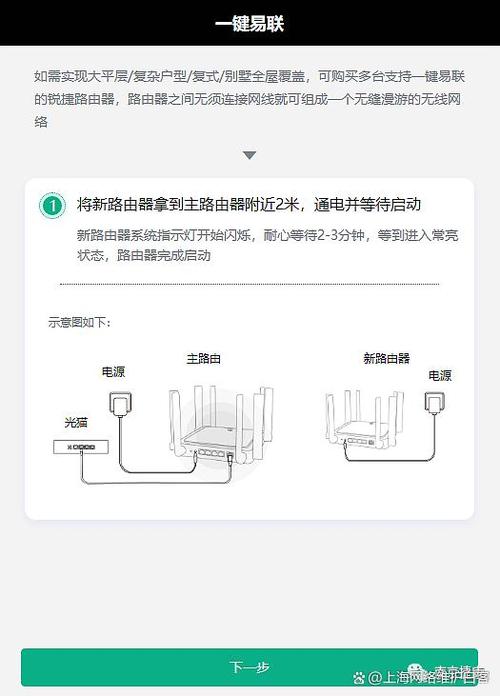 锐捷无线面板ap设置图标