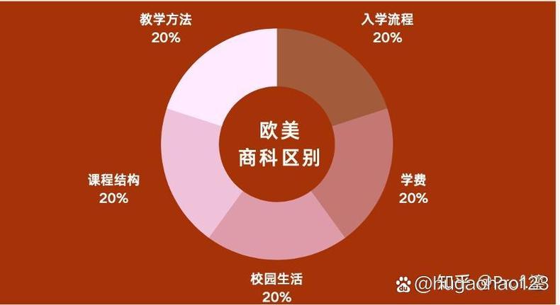 商科留学去哪个国家好图标