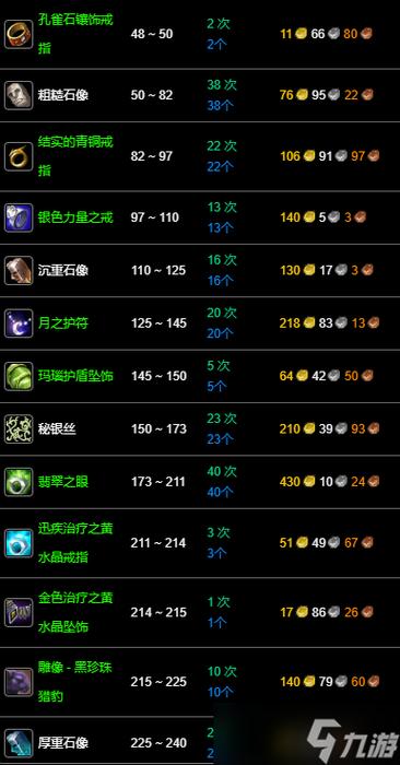wow珠宝1-450截图