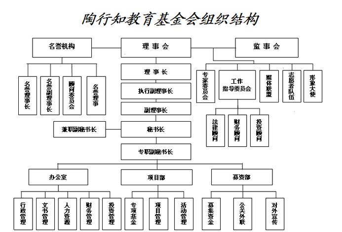 基金会怎么成立流程截图