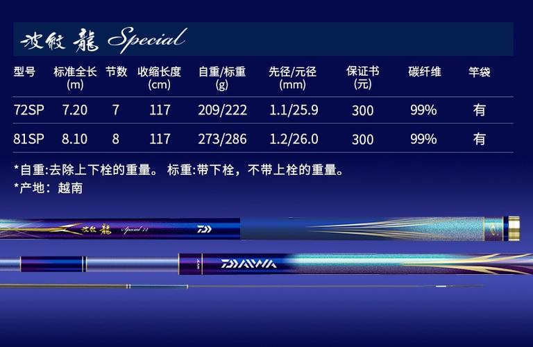 鱼竿5h 6h 8h是什么意思图标