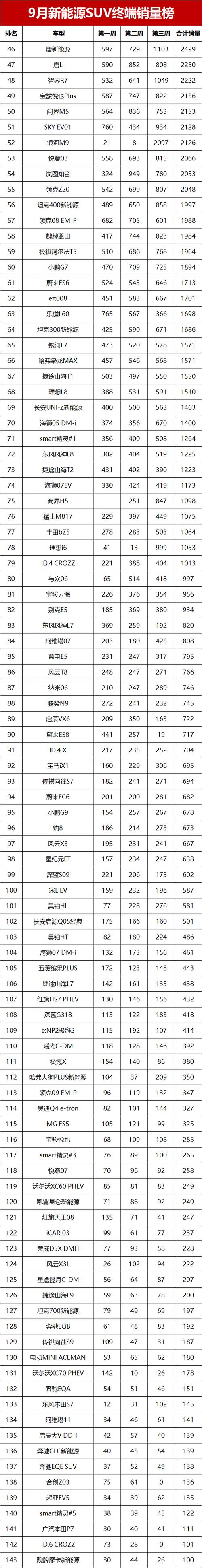 suv销量排行榜前十名图标