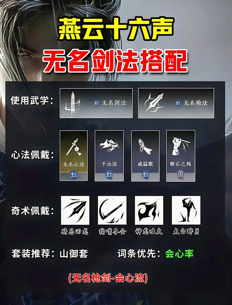 剑诀心法搭配方法图标