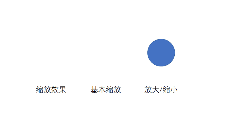 动画过度缩放调成图标