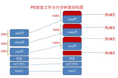 pe文件下载图标