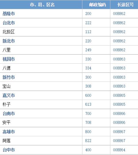 邮码是不是邮政编码图标