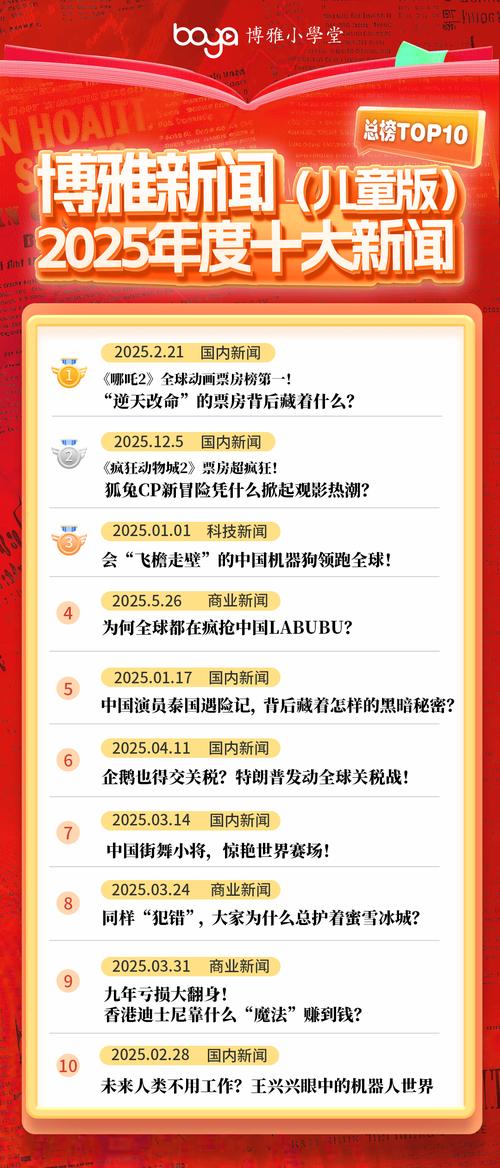 新闻软件app排行榜图标