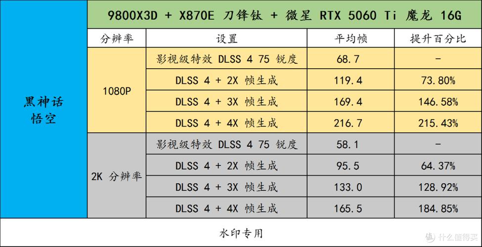 哪些显卡支持dlss3截图