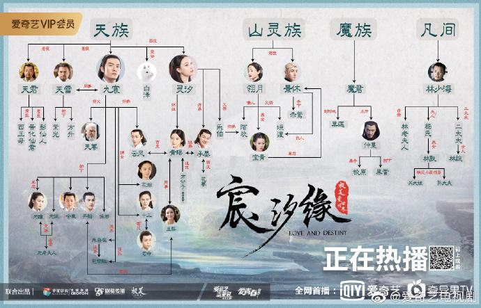 宸汐缘人物结局介绍图标