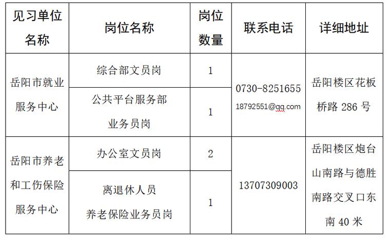 2026年人社局招聘信息