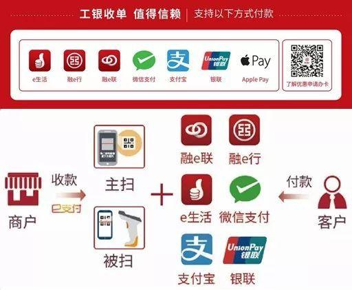 工银商户之家的用户编号是什么图标