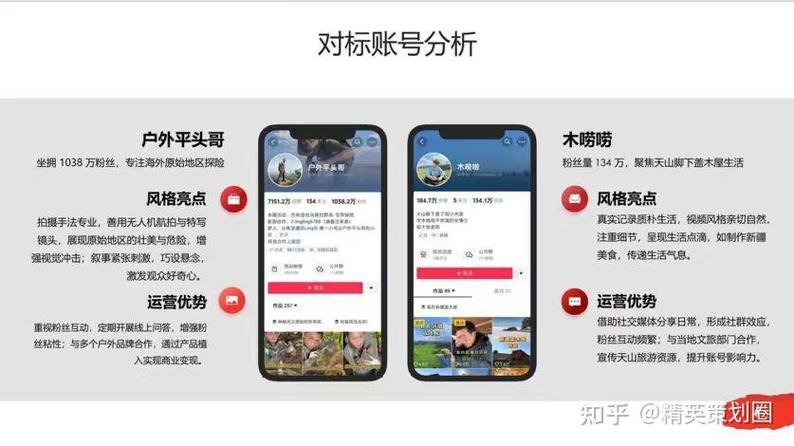 抖音如何打造个人IP