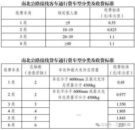 客车高速公路收费标准图标