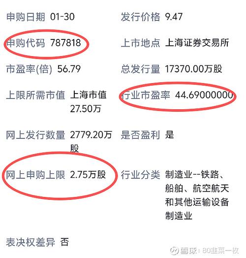 上海证券股票图标