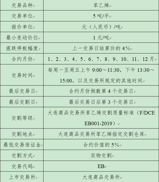 大连商品期货交易所交易行情图标