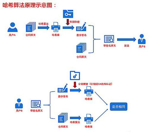 区块链哈希算法规则图标