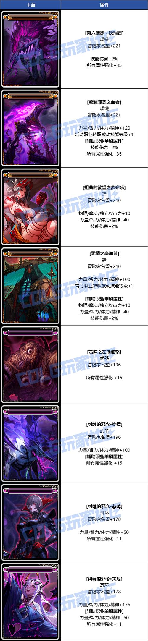 dnf游戏一卡一卡的怎么解决图标