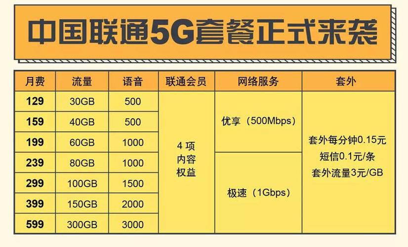5g流量套餐图标