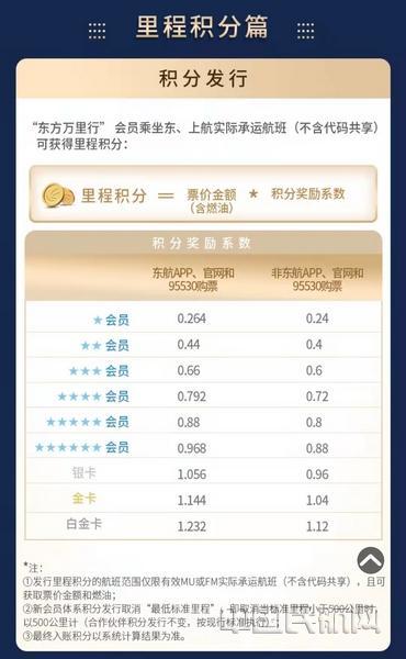 东方万里行怎么积分截图