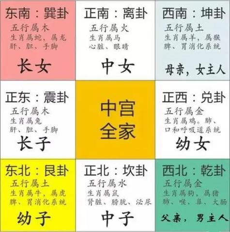 九宫八卦图口诀图标