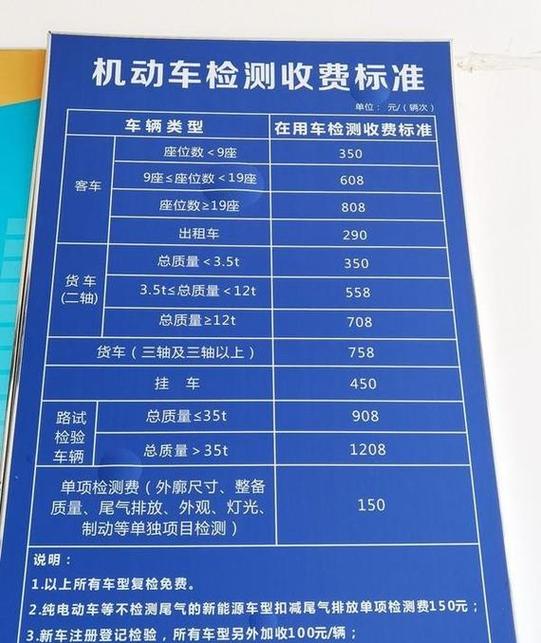 上线检测都需要检查什么