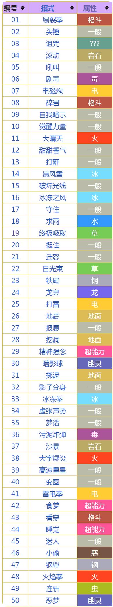快龙多重鳞片特性怎么得截图