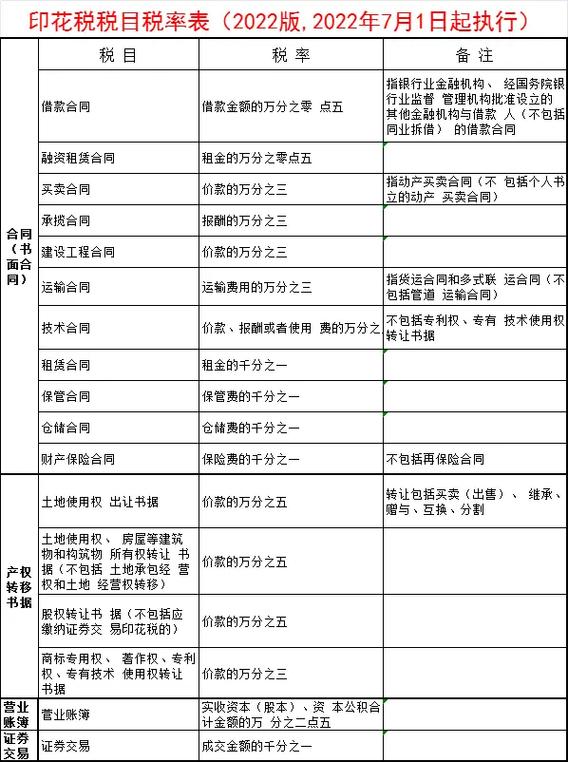 印花税税目税率表2019税率表截图