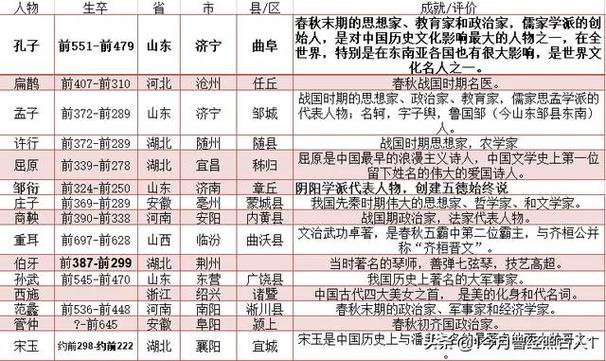历史人物大全图标