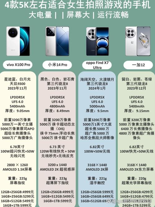 拍照又好打游戏也好的手机推荐图标