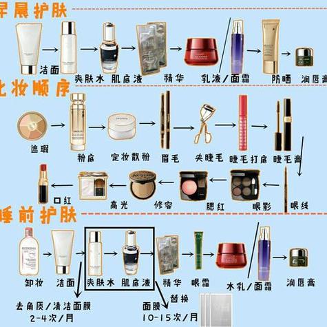 化妆的正确顺序图标