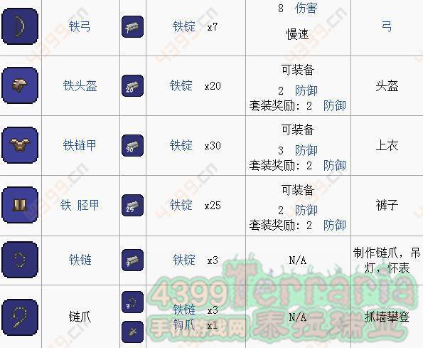 泰拉瑞亚铁矿制作方法