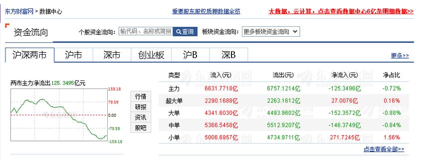 东方财富网数据首页截图