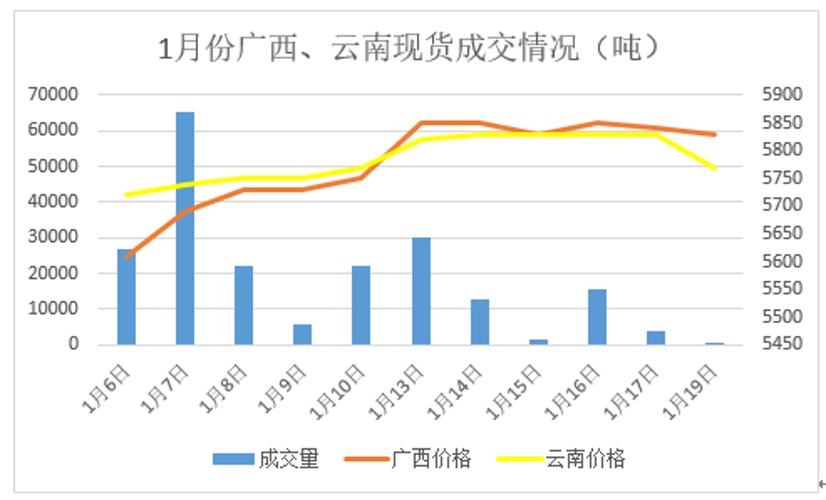 中国糖网今日糖价图标