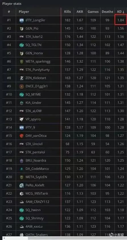 pubg职业选手参数图标