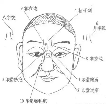 川字纹是好还是不好图标