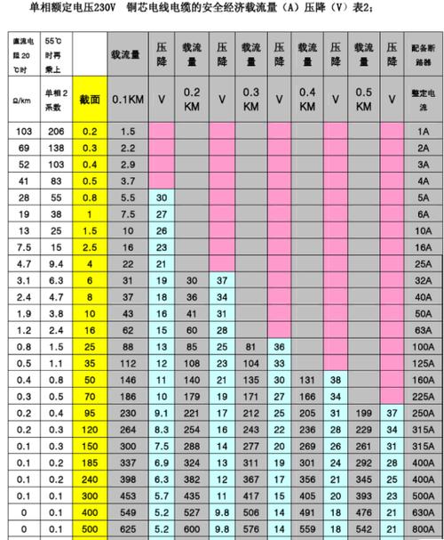 一平方铜线能带多少千瓦图标