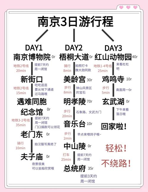 苏州南京三日游最佳路线图标