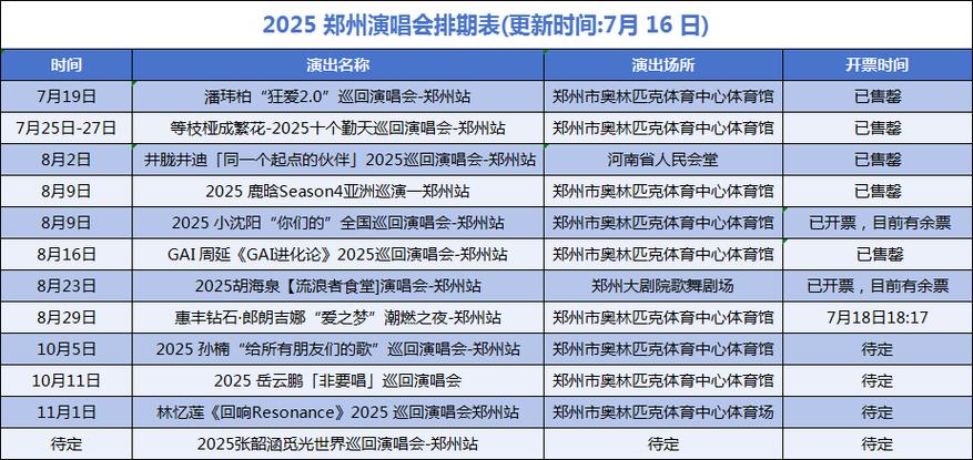 演唱会2025一览表截图